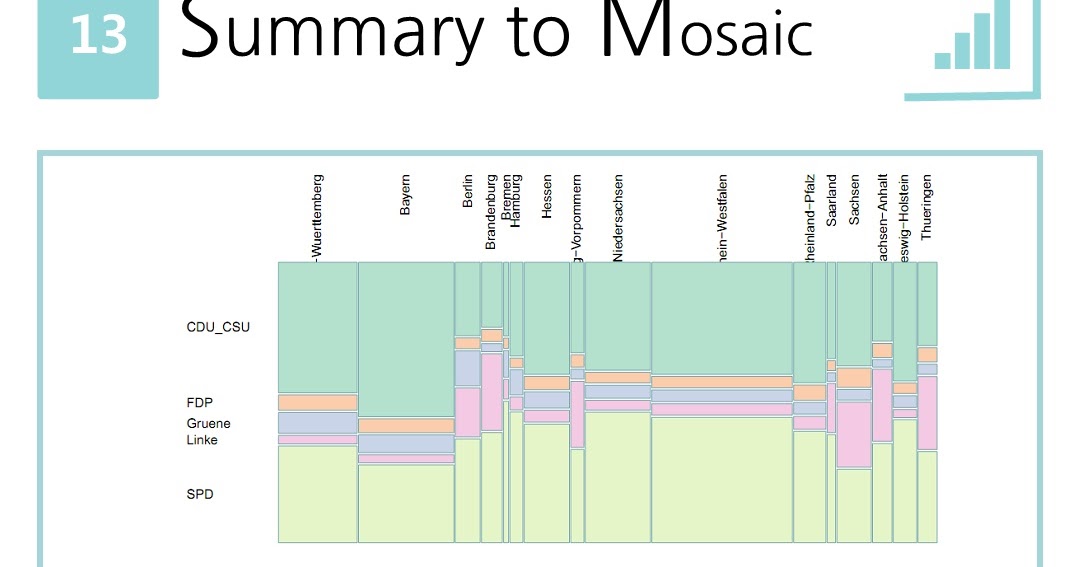 Statistics for everyone: [그래프 그리는 사이트] Mosaic plot from summary data