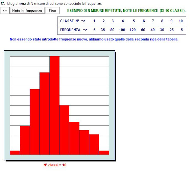 fisicacheserveallostudente: Due esempi di Istogrammi .. scolastici.