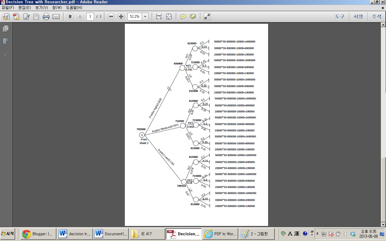 IME-SPC&Reliability: Decision making using decision tree analysis