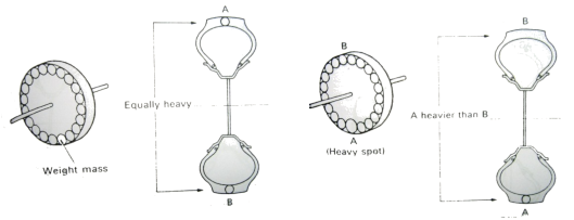 BALANCING RODA MOBIL | e-Learning TKRO SMK NEGERI 1 PLUPUH