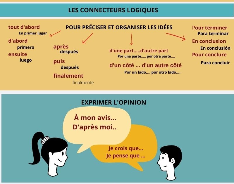 COUP DE FLE: Quelques conseils pour rédiger en français (A2)