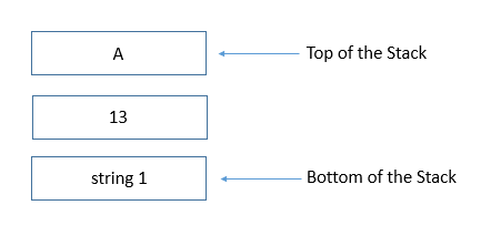 Thoughts and Spells: C# Collections Part 2 : Stack and Queue
