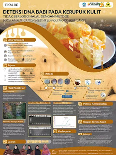 209+ Contoh Poster PKM-RE PIMNAS 2021 - Software Application