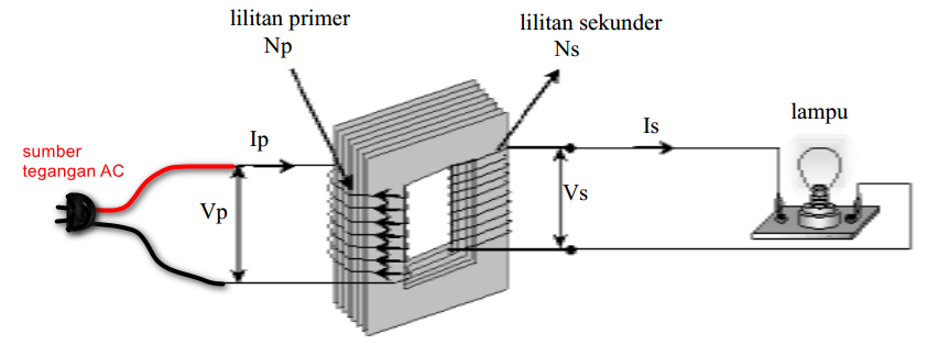 Transformator (Trafo)