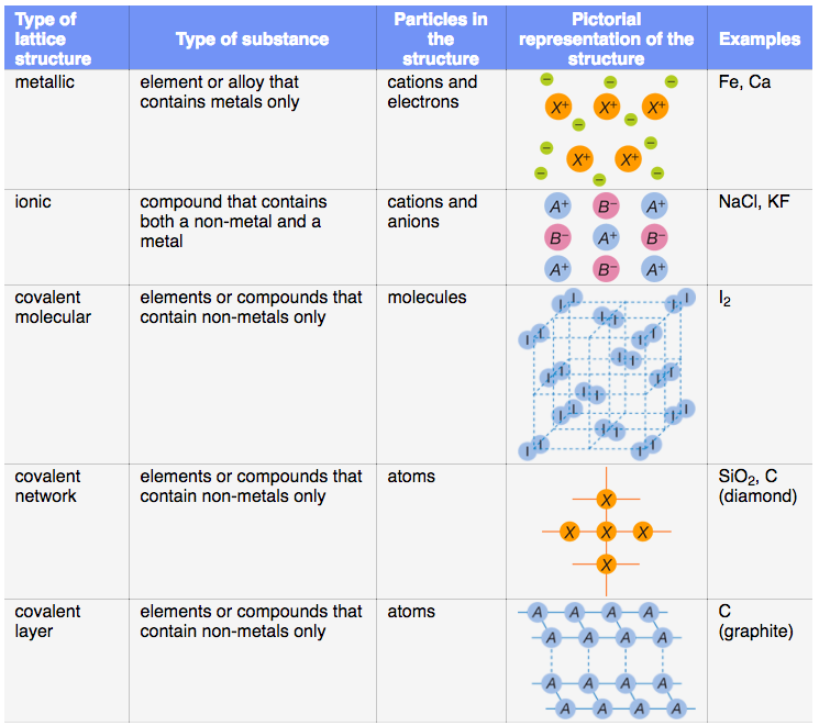 Bonding, an Overview