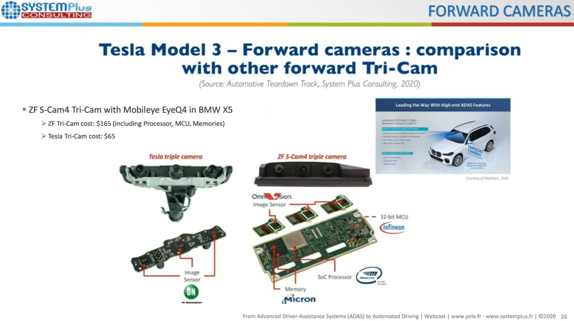Image Sensors World: SystemPlus Reverse Engineers Tesla 3 Tri-Camera