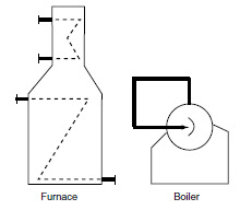 Process flow sheets: Flow chart symbols