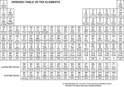 THE PERIODICITY OF CHEMICAL ELEMENTS - INSIDE CHEMISTRY