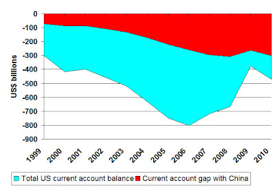Economics of Imperialism: May 2011
