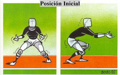 VOLEIBOL: Posición Fundamental