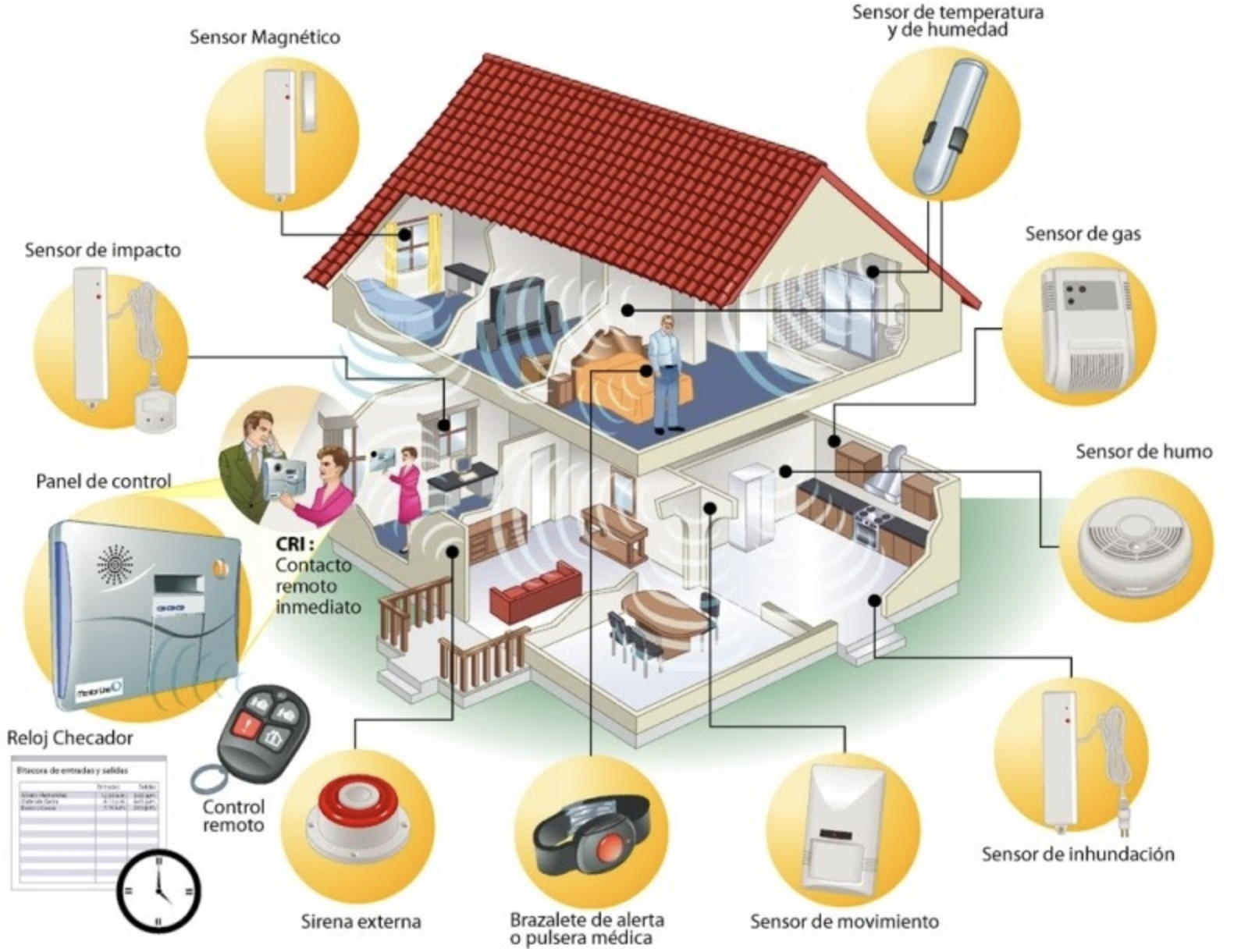 Tecnoblogph: Sistemas de Control