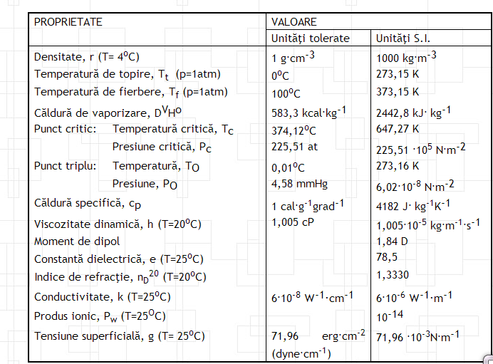 Apa Vie~Apa Moarta: 2013