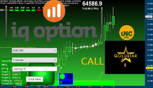 IQ Option Robot- Bot ~ AM Trading Tips