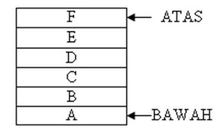 Pengertian Stuck dan Contoh Kodingnya | Belajar Dan Berbagi Ilmu Bersama