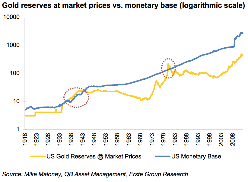 Precious Metals Update (Long-Term) – The Daily Gold