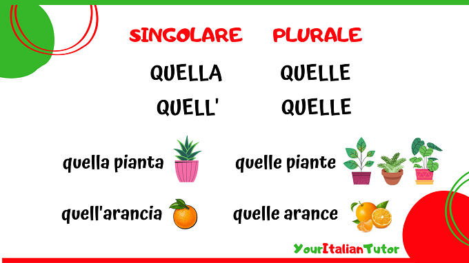 Your Italian Tutor: Italian demonstrative adjectives