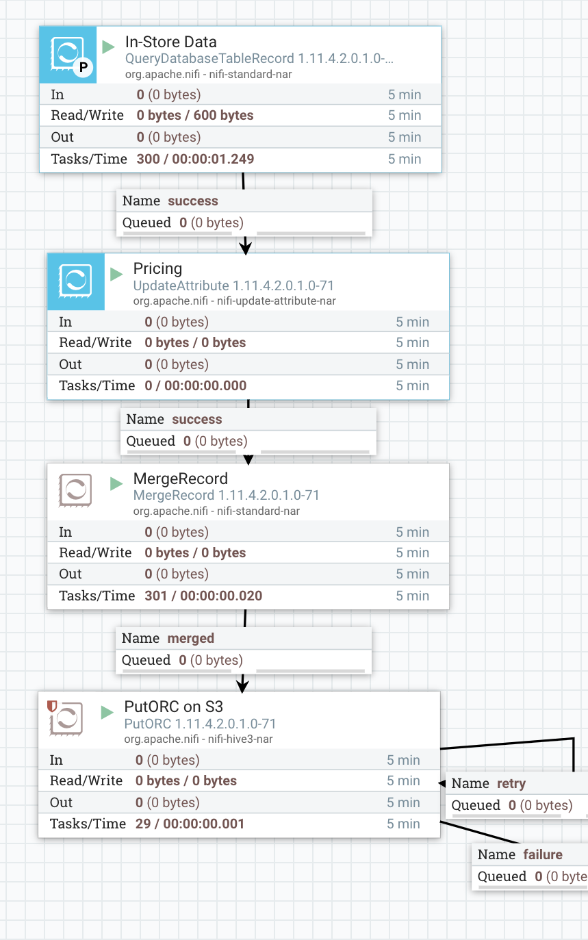 Data In Motion: Simple Change Data Capture (CDC) with SQL Selects via ...