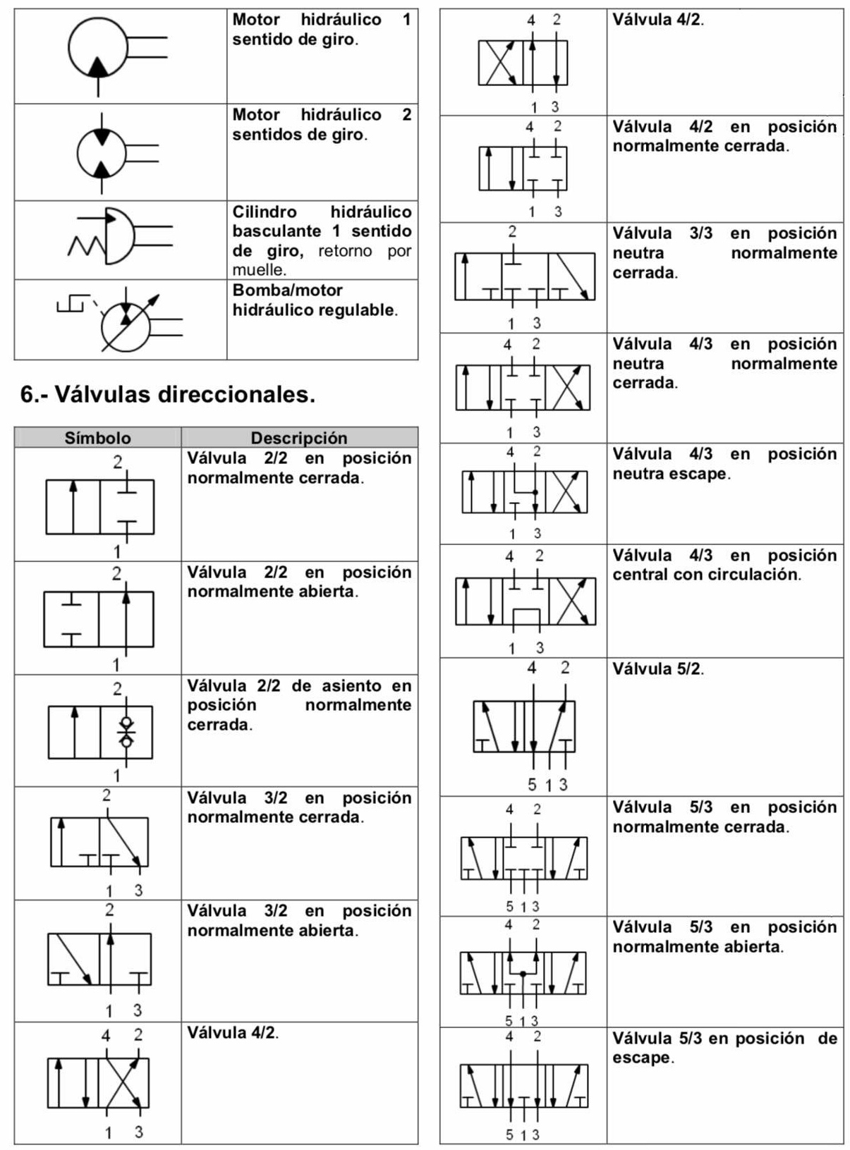 10. ELEMENTOS NEUMÁTICOS, DESCRIPCIÓN Y SIMBOLOGÍA