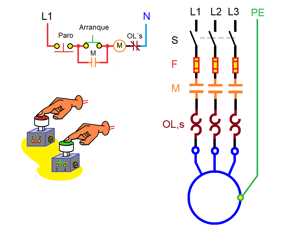 coparoman: Sistema de control básico