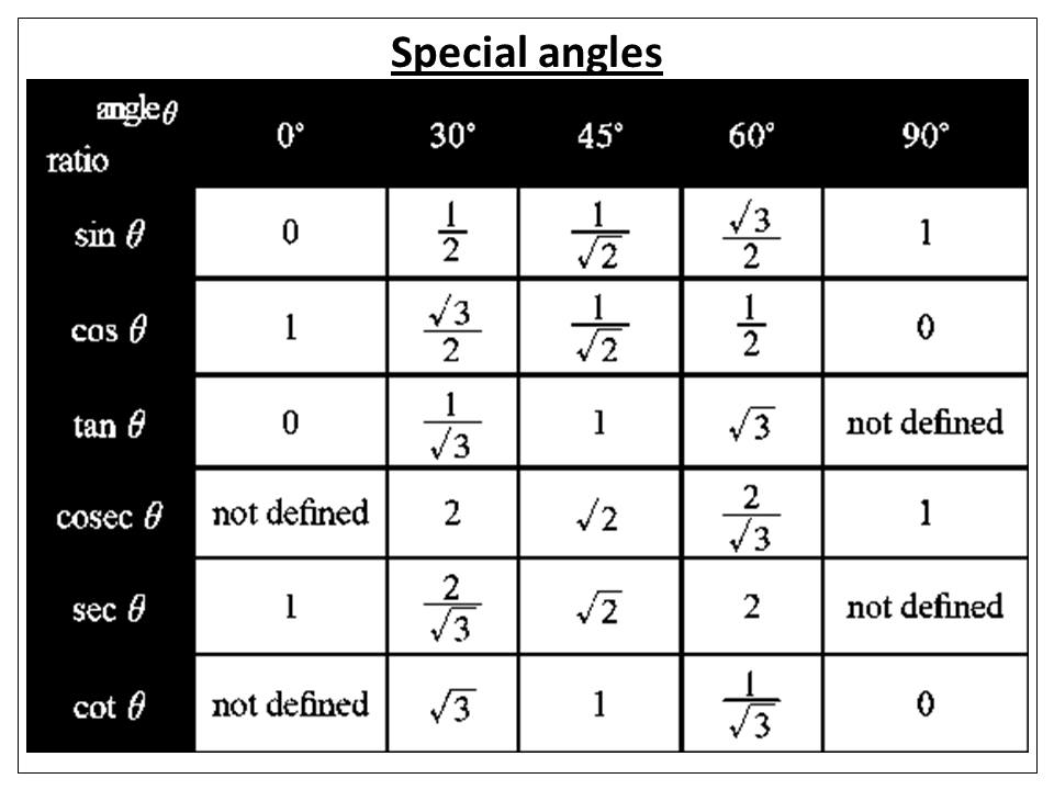 Math12: CHAPTER 4 - TRIGONOMETRY
