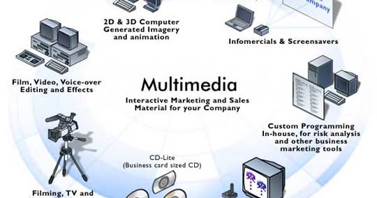 Kuliner Informatika: Pengertian Multimedia beserta Contohnya