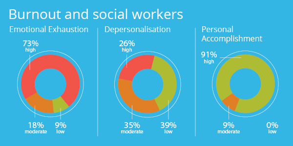 ΚΟΙΝΩΝΙΚΟΣ ΛΕΙΤΟΥΡΓΟΣ ΚΟΙΝΩΝΙΚΗ ΕΡΓΑΣΙΑ: BURNOUT AND SOCIAL WORKERS