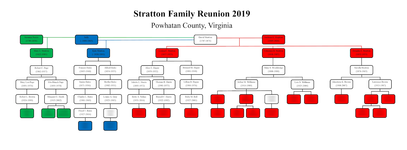 The Orthodox Genealogist: A DNA Inspired Family Reunion - Part 3