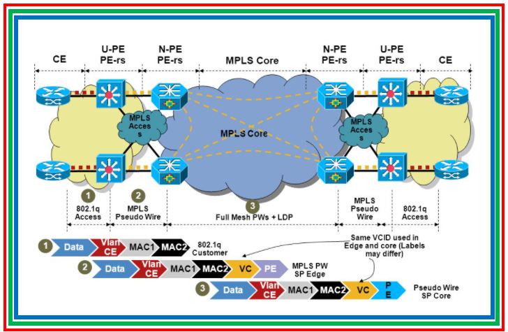 Cisco ASR 9000 Series Routers : Service Providers Edge to Edge VPLS Configuration - The Network DNA