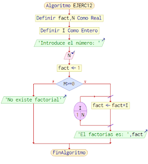 calcular el factorial de un numero capturado por teclado - codigo sistema