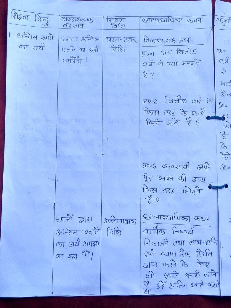 B ED Lesson Plan Commerce In Hindi Final Account My Commerce Info b-ed-lesson-plan-commerce-in-hindi-final-account-my-commerce-info
