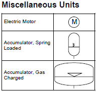 ISO/ANSI Basic Symbols For Fluid Power Equipment And Systems ...