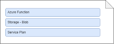 Franky's Notes: How to Deploy your Azure Function Automatically with ...