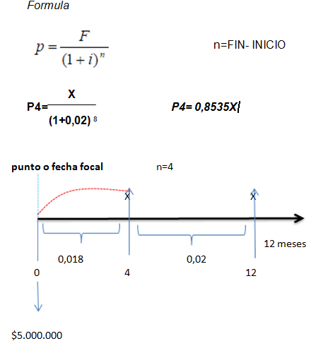 Memorias de clase Matematica Financiera: VALOR PRESENTE Y VALOR FUTURO