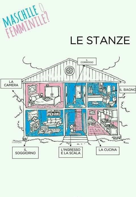 Parola. Italian Language School : Le stanze della casa in lingua italiana