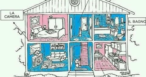Parola. Italian Language School : Le stanze della casa in lingua italiana