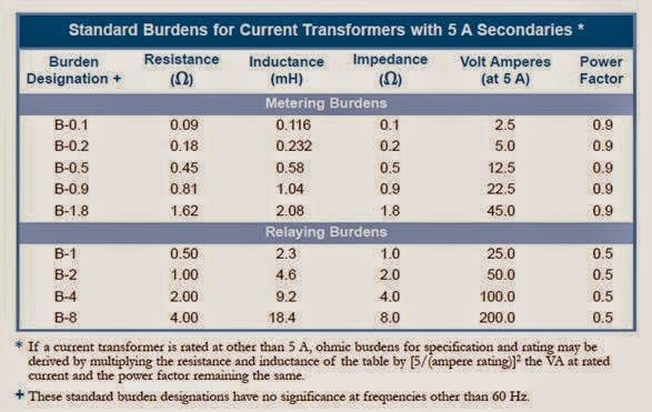 BURDEN ON THE TRANSFORMER AND PROTECTION SYSTEM | ELECTRICAL WORLD ...