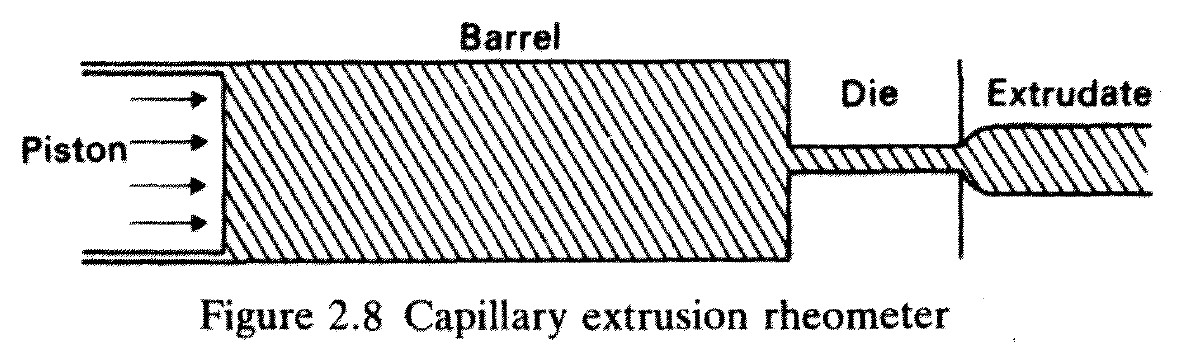 流變學好簡單 | The RheoMaster: 毛細管黏度量測法之誤差與修正 (Errors and Corrections ...