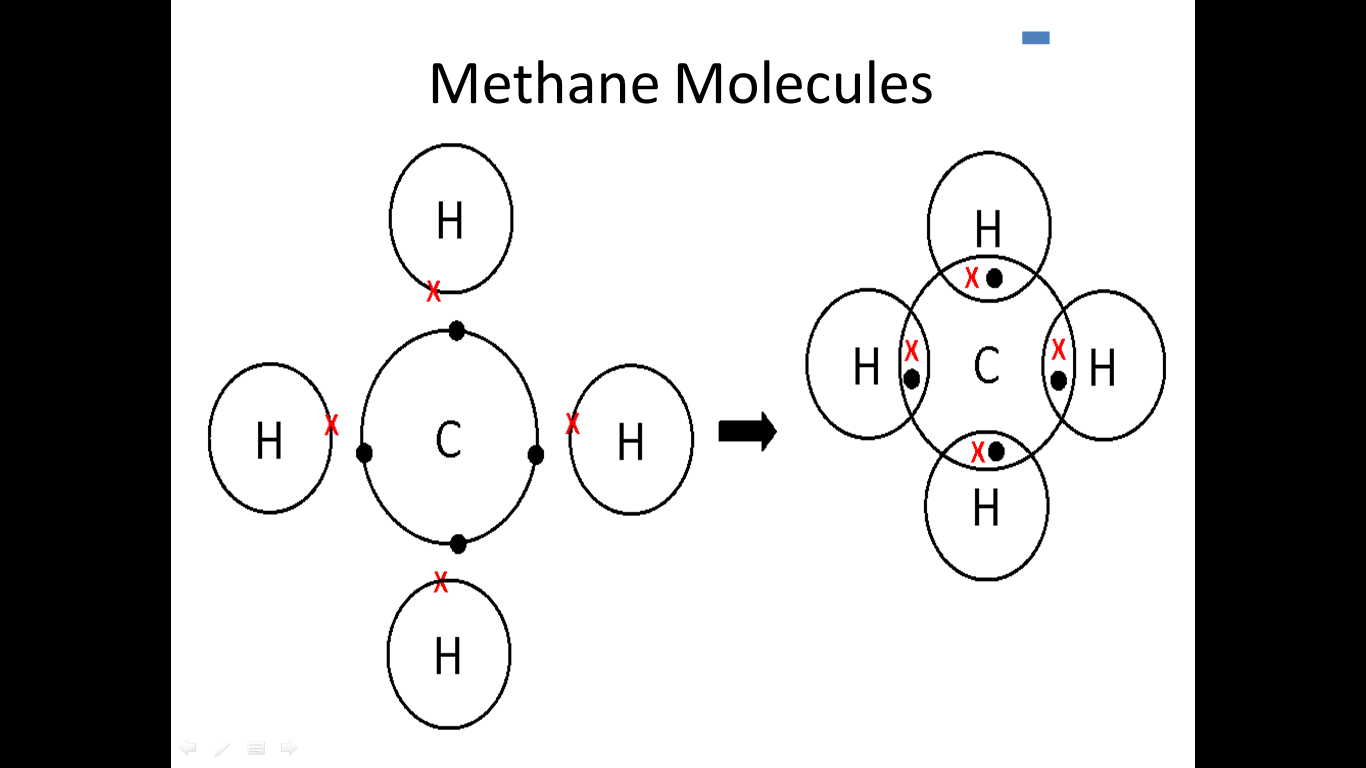 Science E-portfolio: Summary of what I learnt (Chemical Bonding)