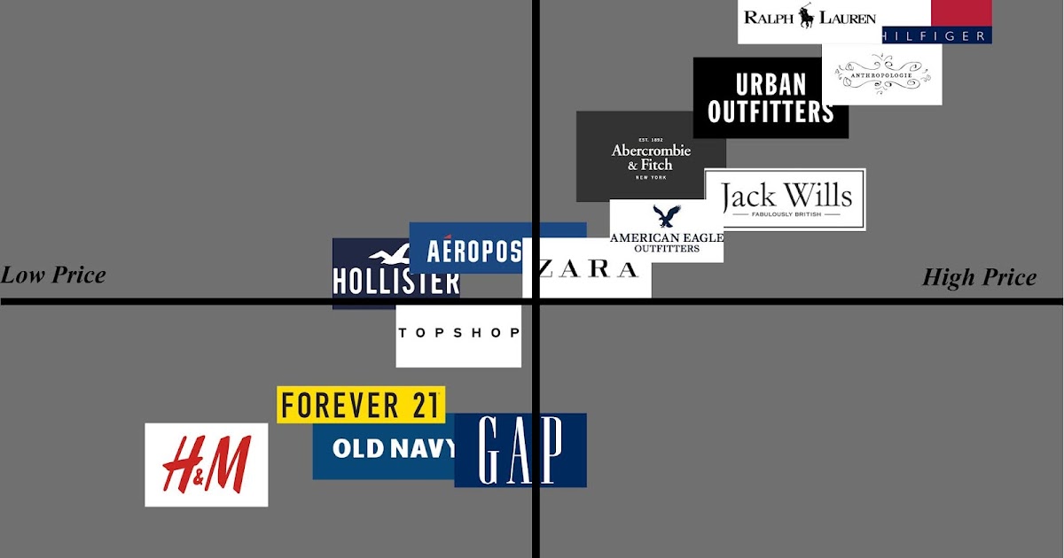 Brand Positioning Map