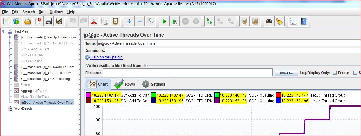 Learning Corner Why The Of Threads In Jtl File Are Not Matching