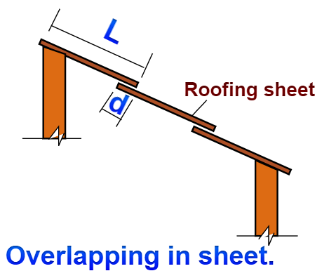 3 common mistakes in the roofing sheet calculations. / Roofing sheet ...