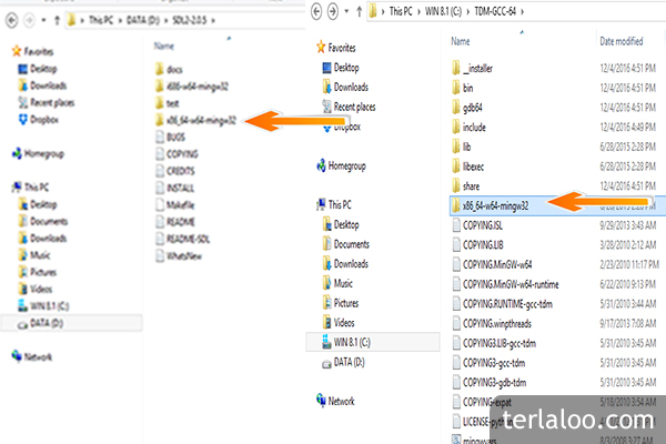 Sdl 20 ~ Using The Gui Library And Access It With C