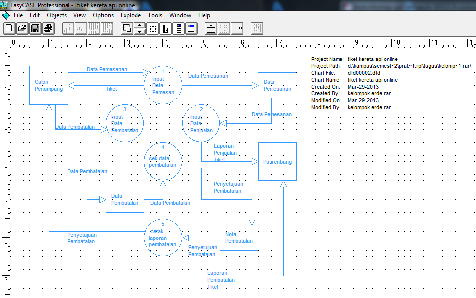 ilmu komputer: Gambar DFD dari Rancangan Apliikasi Tiket Kereta Api Online