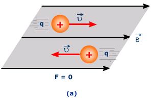 PHYSIC LESSONS: ΚΙΝΗΣΗ ΦΟΡΤΙΣΜΕΝΩΝ ΣΩΜΑΤΙΔΙΩΝ ΜΕΣΑ ΣΕ ΜΑΓΝΗΤΙΚΟ ΠΕΔΙΟ