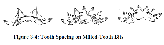 Petroleum & Gas Engineering: Bit Technology- Cutting Structures - Steel ...