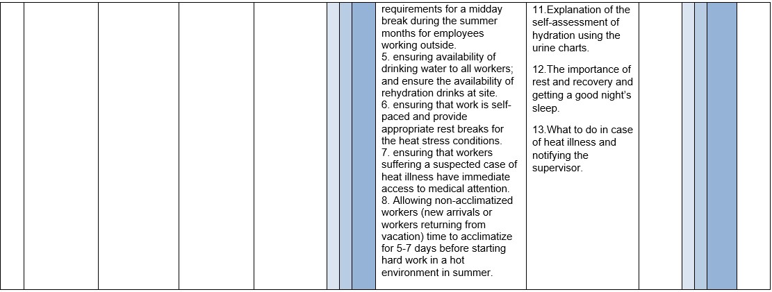 Risk Assessment Template for Tiling Work