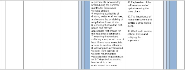 Risk Assessment Template for Tiling Work