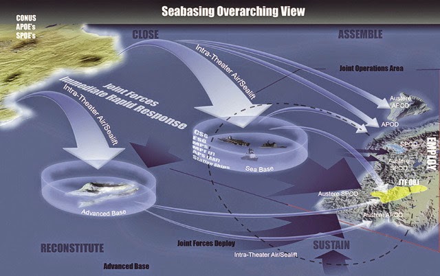 DEFENSE STUDIES: RMN Proposes Sea-Basing Concept for Sabah Waters