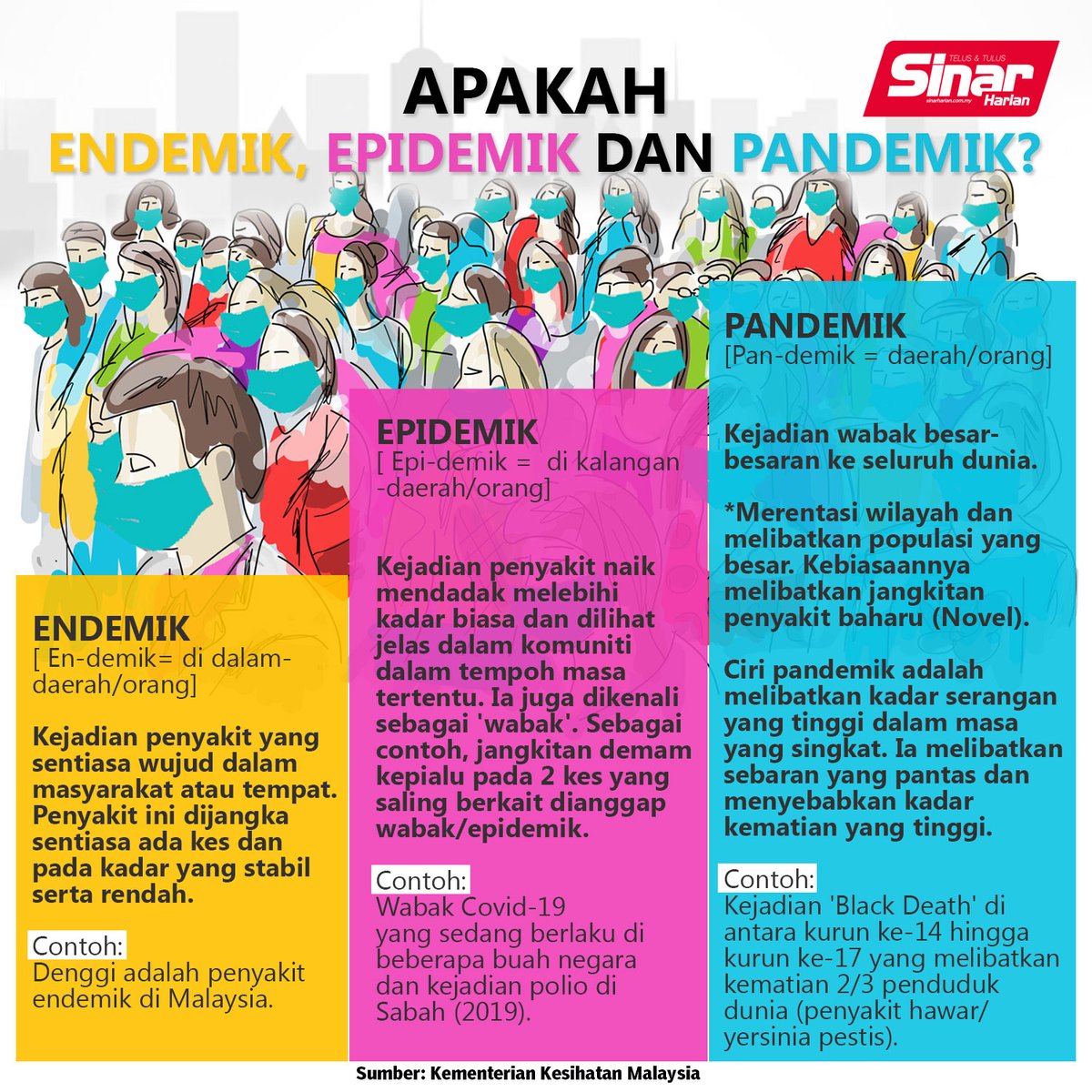 Perbezaan Pendemik, Epidemik Dan Endemik