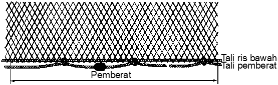 Penyuluhan Perikanan: MENGENAL GILLNET MILLENNIUM